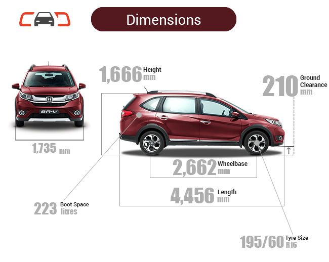 Honda BR-V: Detailed With Hotspots